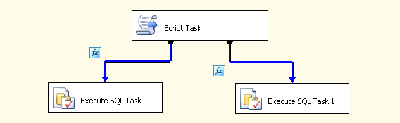 Programmatically Checking If File Exits In Ssis Bicortex
