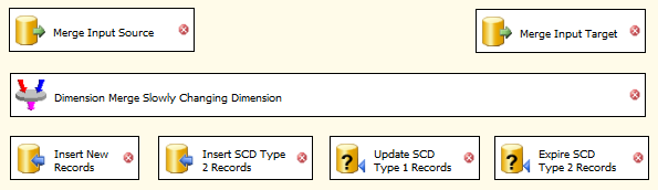 How to implement Slowly Changing Dimensions – Part 3. Using SSIS Dimension Merge SCD Component ...