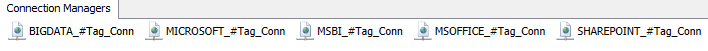 Twitter Data Analysis Using Microsoft Sql Server C Ssis Ssas And Excel Bicortex