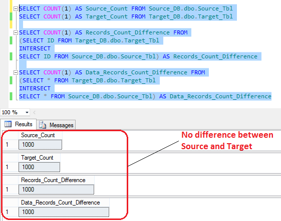 How To Synchronise Data Across Two Sql Server Databases Part 1 Sql Code And Application For