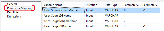 How To Synchronise Data Across Two Sql Server Databases Part 2 Sql Code Ssis Package And