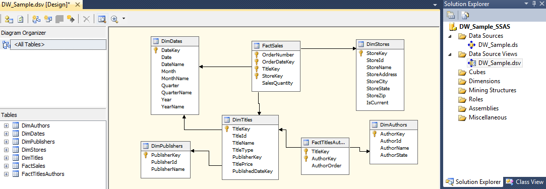 How To Build A Data Mart Using Microsoft Bi Stack Part 5 Ssas Project And Dimensions Defining