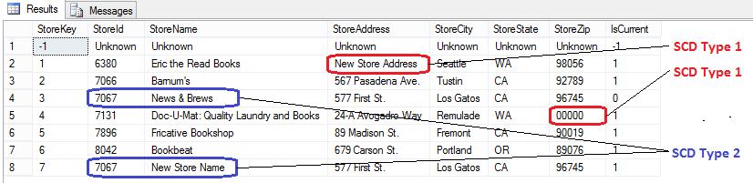 How To Build A Data Mart Using Microsoft Bi Stack Part 3 Database Load Coding Bicortex