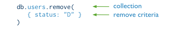 Introduction To Mongodb Nosql Database For Sql Developers Part 2 Bicortex