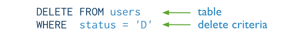 Introduction To Mongodb Nosql Database For Sql Developers Part 2 Bicortex 5207