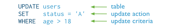 Introduction To Mongodb Nosql Database For Sql Developers Part 2 Bicortex 3853