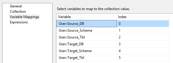 Sql Server Data Synchronization Automation Using Tablediff Utility And Ssis Part 2 Bicortex