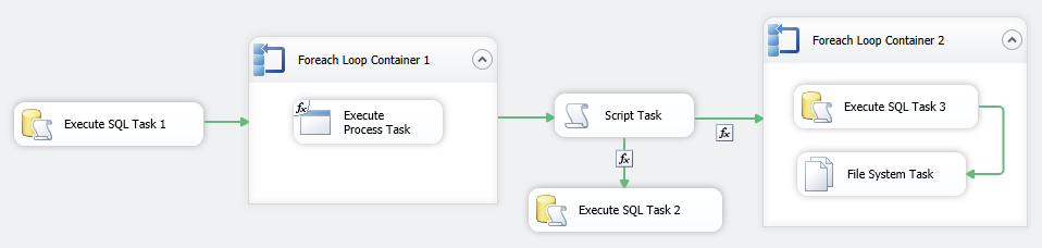Sql Server Data Synchronization Automation Using Tablediff Utility And Ssis Part 2 Bicortex