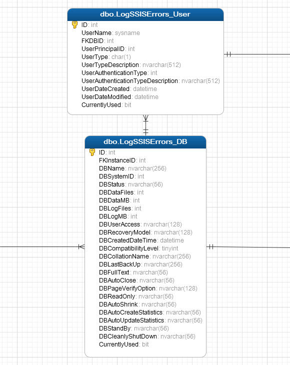 How To Create A Simple Etlstored Procedure Error Capturing Database Schema Model Sql Code And