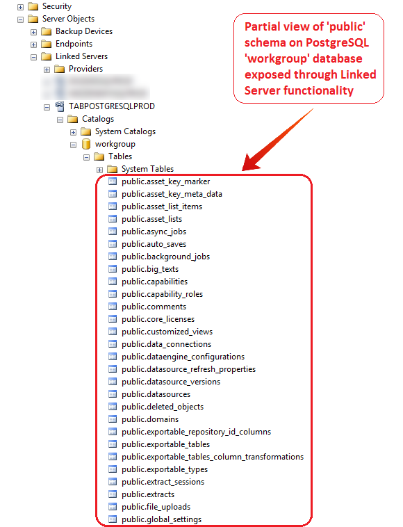 Tableau Server Workgroup Postgresql Database Schema And Data Synchronization Bicortex