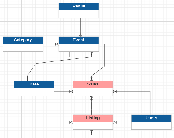 Microsoft Azure Sql Data Warehouse Quick Review And Amazon Redshift Comparison Part 1 Bicortex