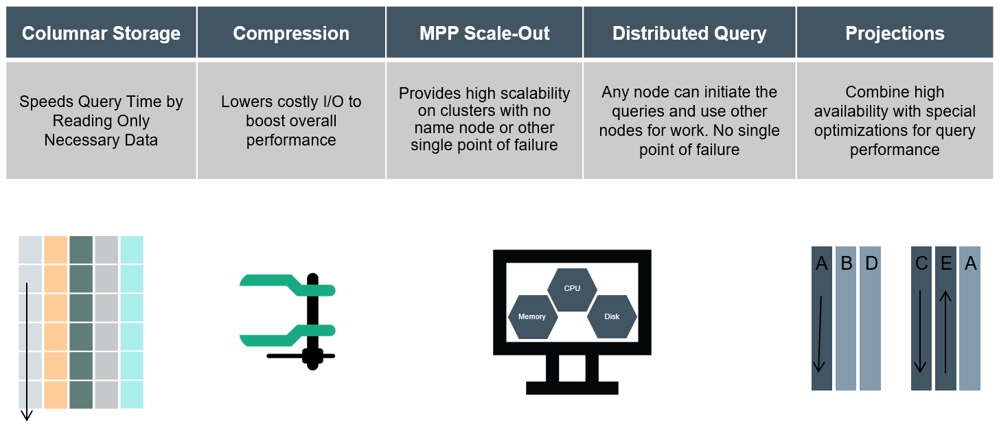 Vertica Mpp Database Overview And Tpc Ds Benchmark Performance Analysis Part 1 Bicortex