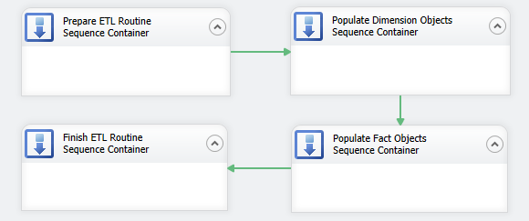 How To Build A Data Mart Using Microsoft Bi Stack Part 4 Database Load Using Ssis Bicortex