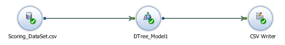 Decision Trees - Solving Customer Classification Marketing Problem With ...