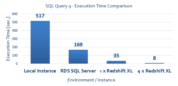 Amazon Redshift Review - Data Warehouse in the Cloud Is Here, Part 2 ...