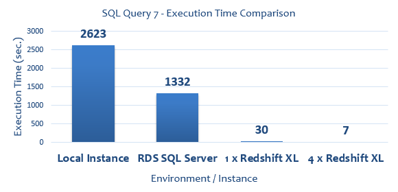 Amazon Redshift Review - Data Warehouse in the Cloud Is Here, Part 2 ...