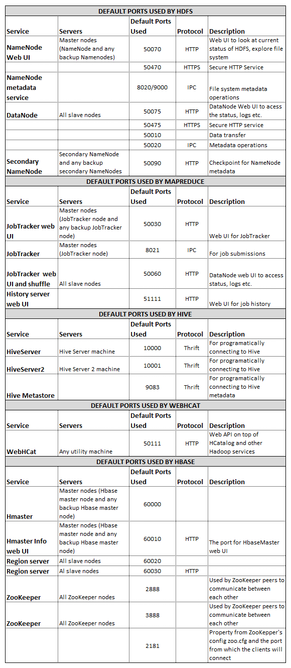 Hadoop Musing - How to Install Hortonworks Hadoop Distribution (Sandbox ...