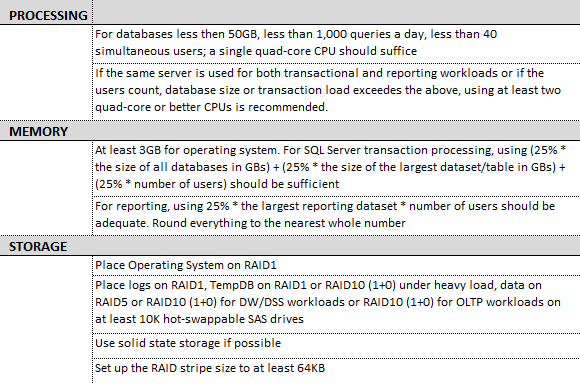 Microsoft SQL Server Hardware Evaluation and Sizing - Best Practices ...