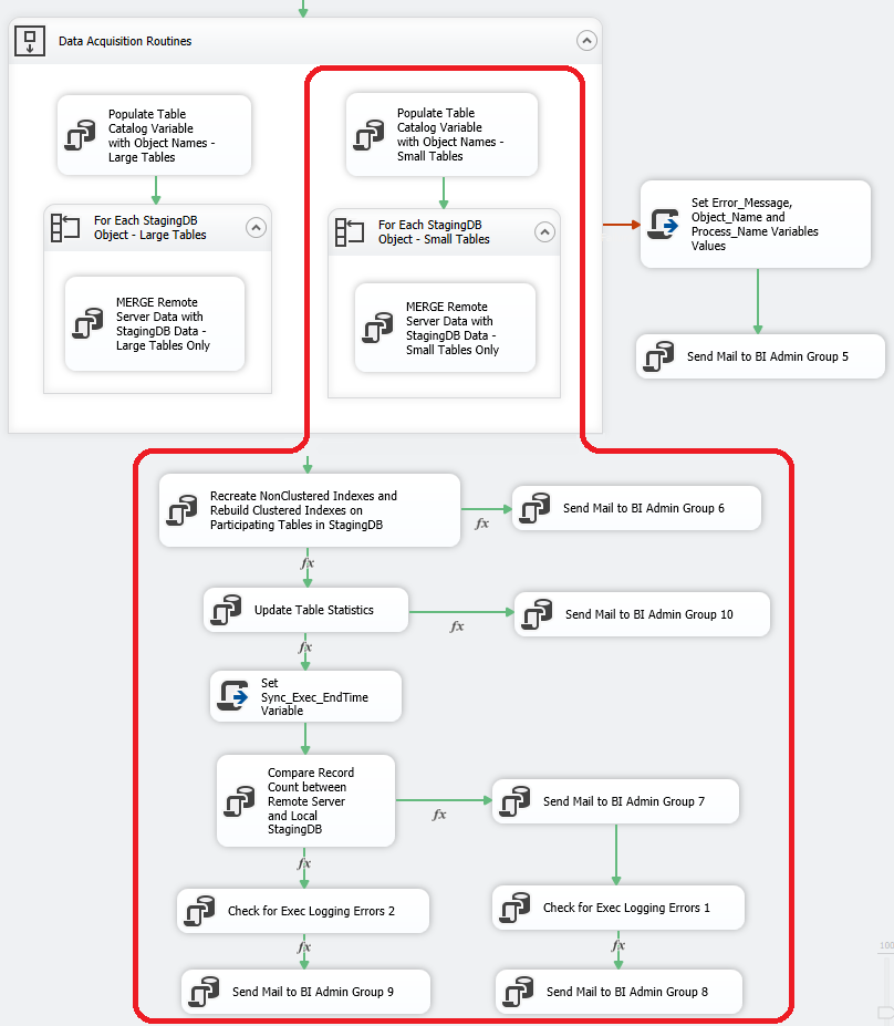 Sql Backtick Quotes Single Quotes, Double Quotes And Backticks In