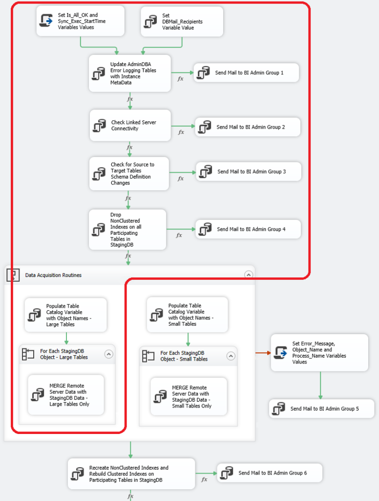Designing data acquisition framework in SQL Server and SSIS – how to ...