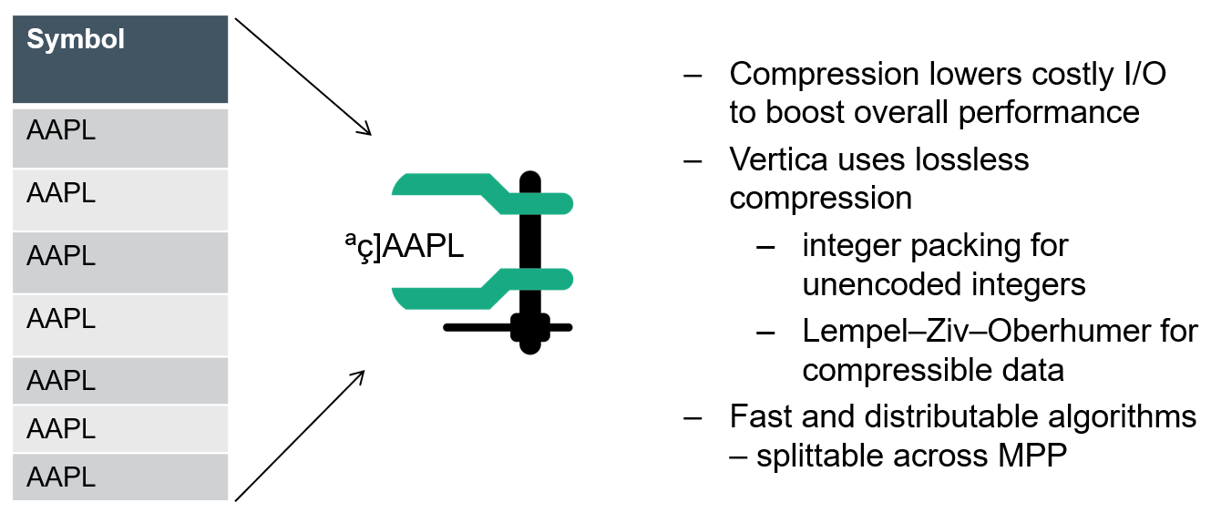Vertica MPP Database Overview and TPC-DS Benchmark Performance Analysis ...