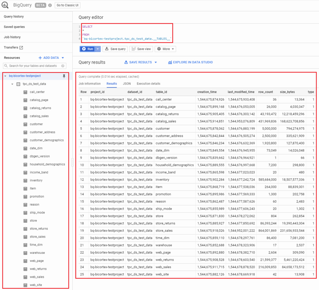 Kicking the tires on BigQuery – Google’s Serverless Enterprise Data ...