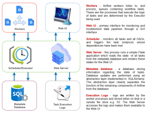 Kicking the Tires on Airflow, Apache’s workflow management platform ...