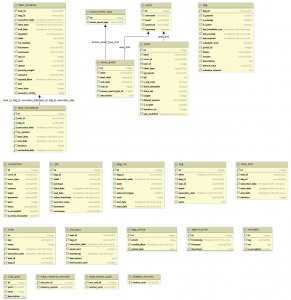 Kicking the Tires on Airflow, Apache’s workflow management platform ...