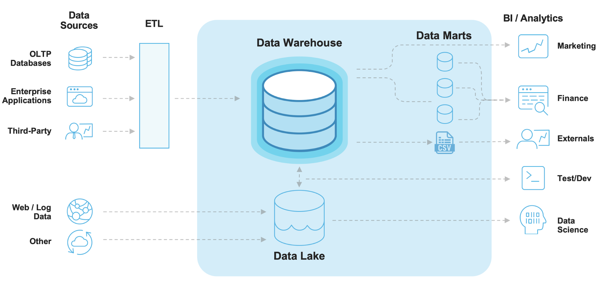 Snowflake Cloud Data Warehouse Review – TPC-DS Benchmark Performance ...