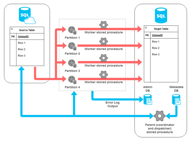 SQL Server Hash-Partitioned Parallel Data Acquisition – How to ...