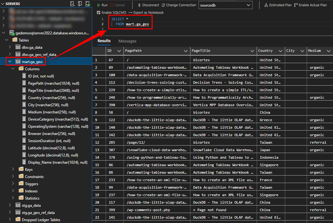 Data Build Tool (DBT) - The Emerging Standard For Building SQL-First ...