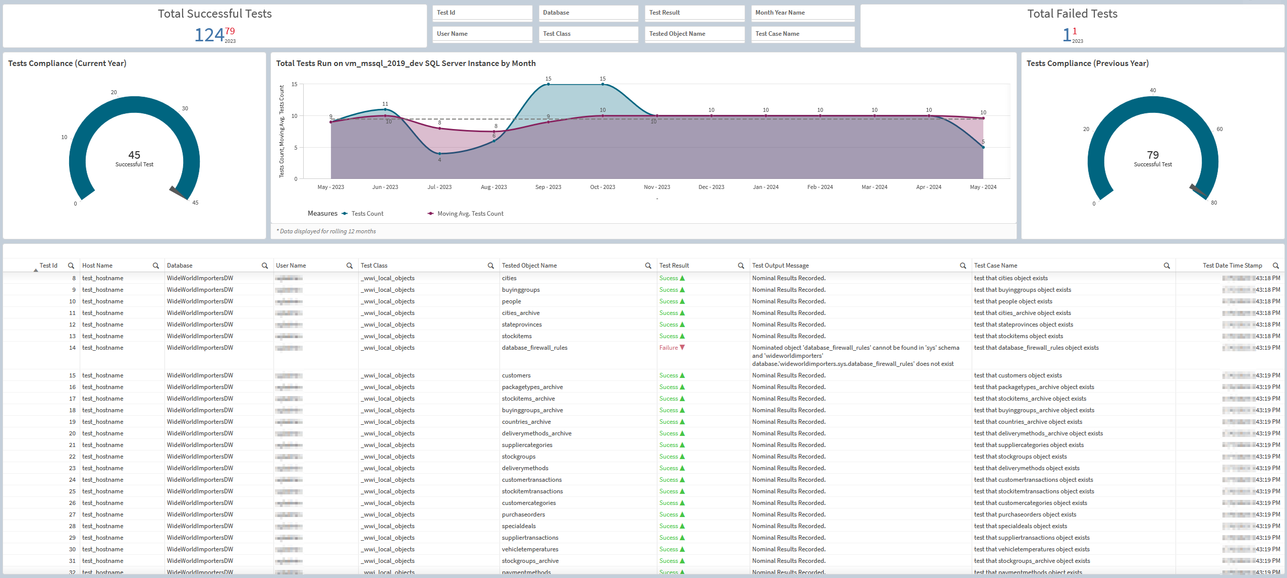 Kicking The Tires On Tsqlt An Open Source Unit Testing Framework For Sql Server Data