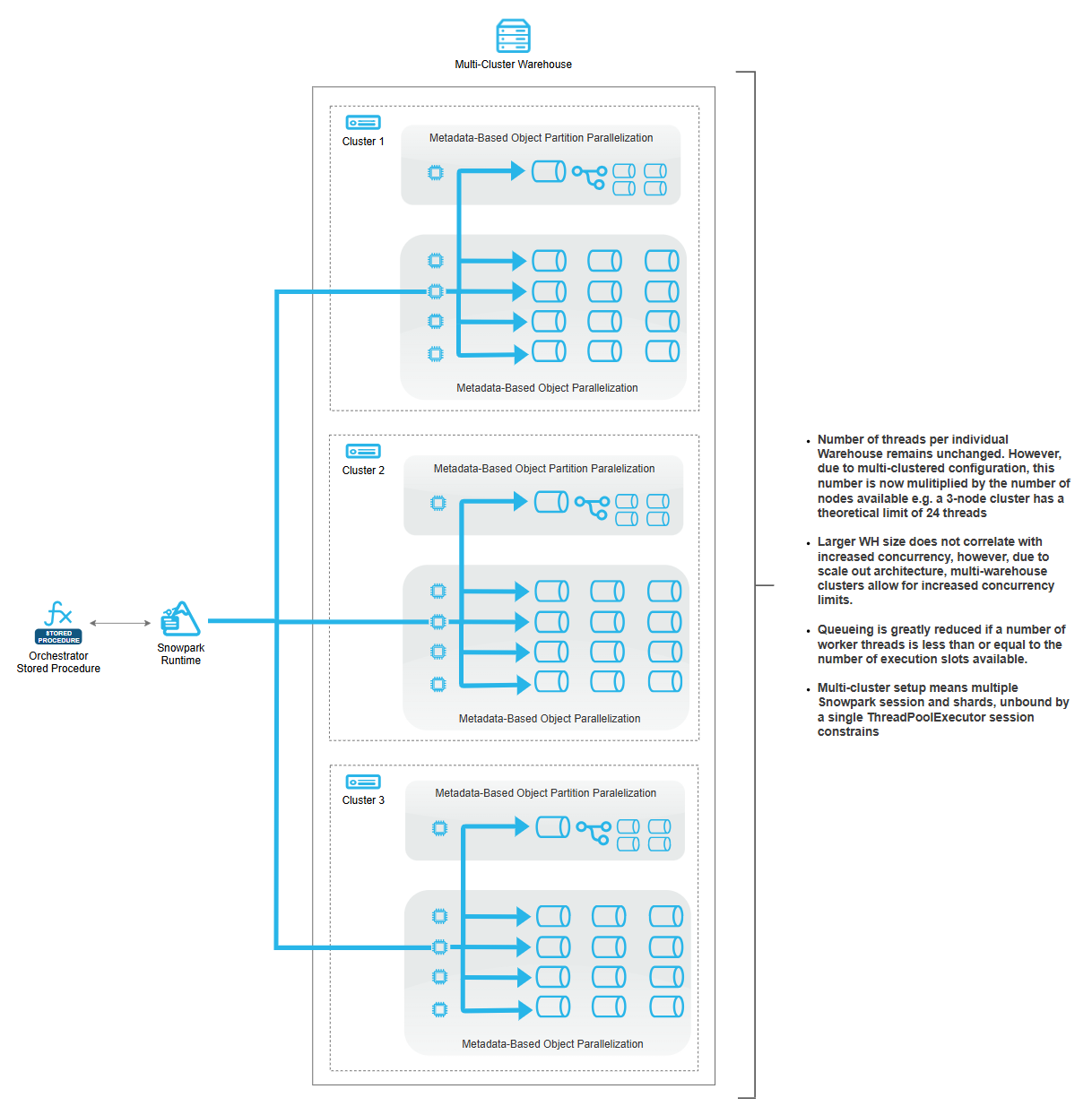 bicortex » Blog Archive Snowflake Scale-Out Metadata-Driven Ingestion ...